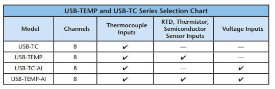 MCC USB-TEMP Temperature Measurement DAQ - DAQ-DATA LOGGER ...